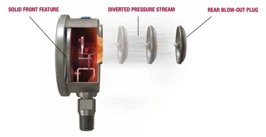 Solid Front vs. Open Front Pressure Gauges